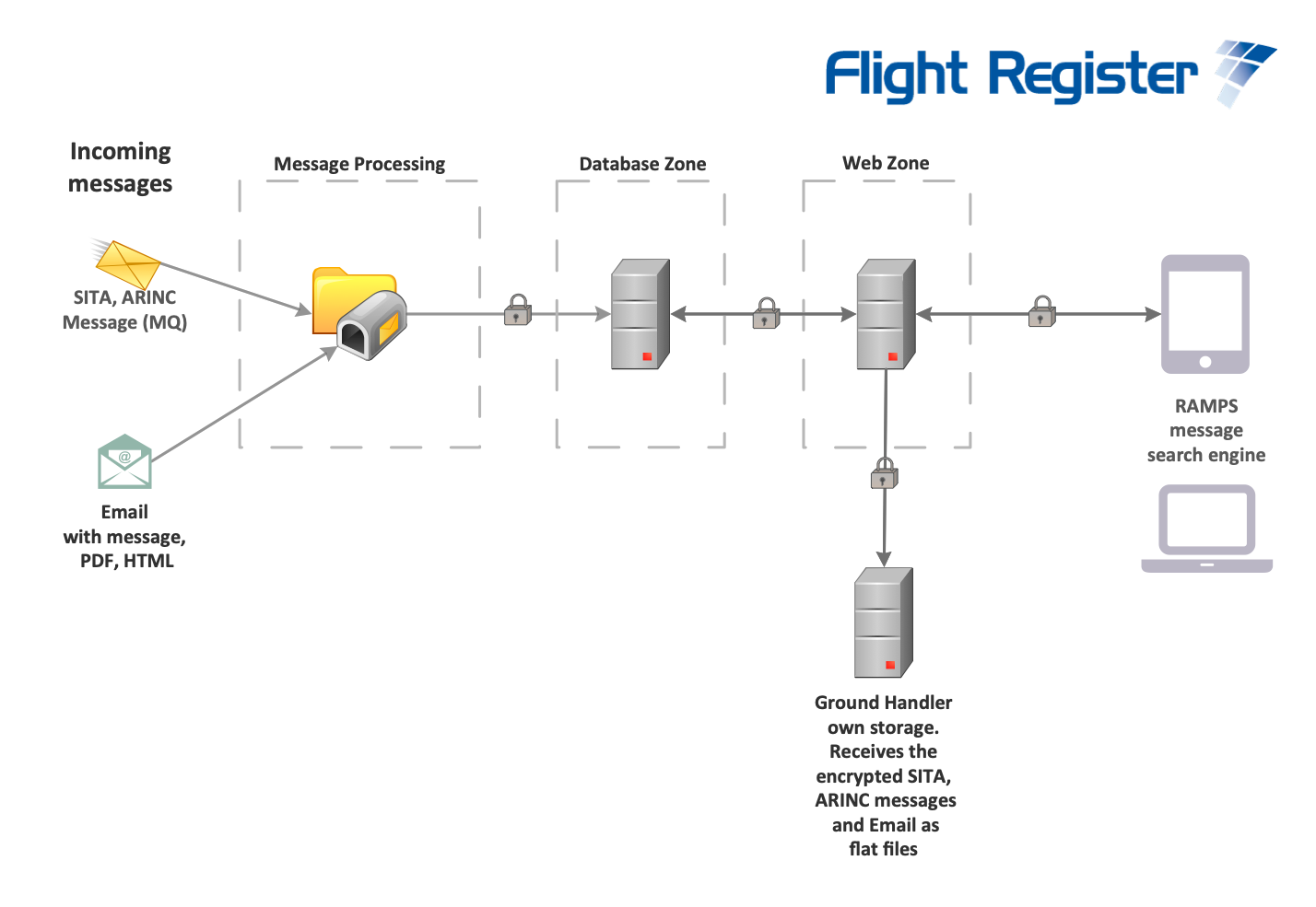 JASG dRAMPS simple v2 201903219b