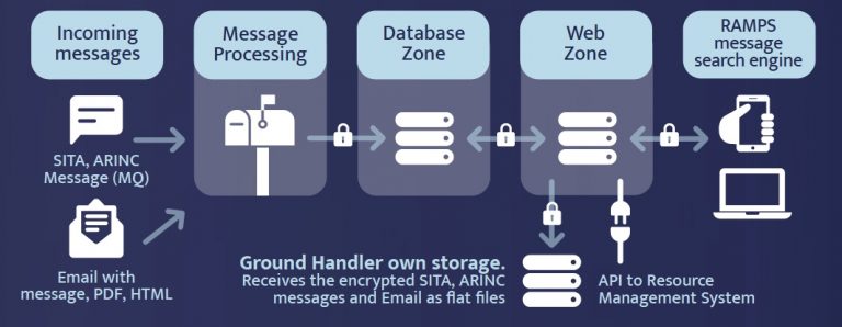 RAMPS-how-it-works - Flight Register